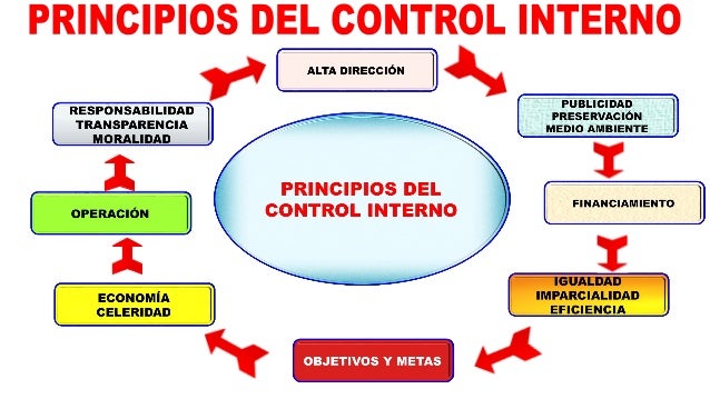 Curso COSO 2013 Nuevo Marco Integrado de Control Interno DIC.2013