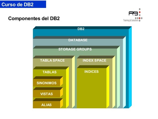 CURSO DE DB2 DEMO