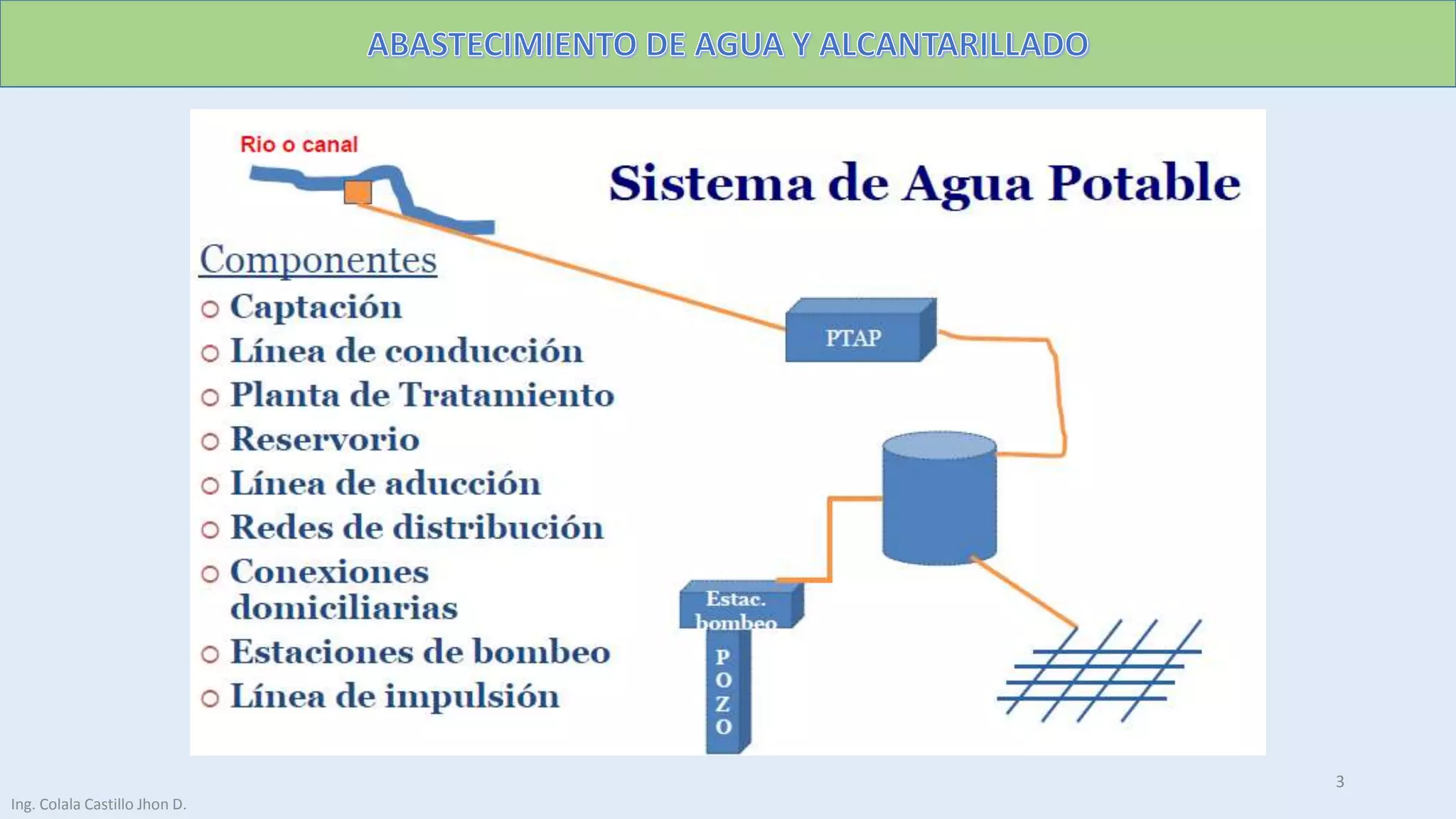 Sistema De Distribución De Agua 💧¿Sabías Que La Gestión Urbana