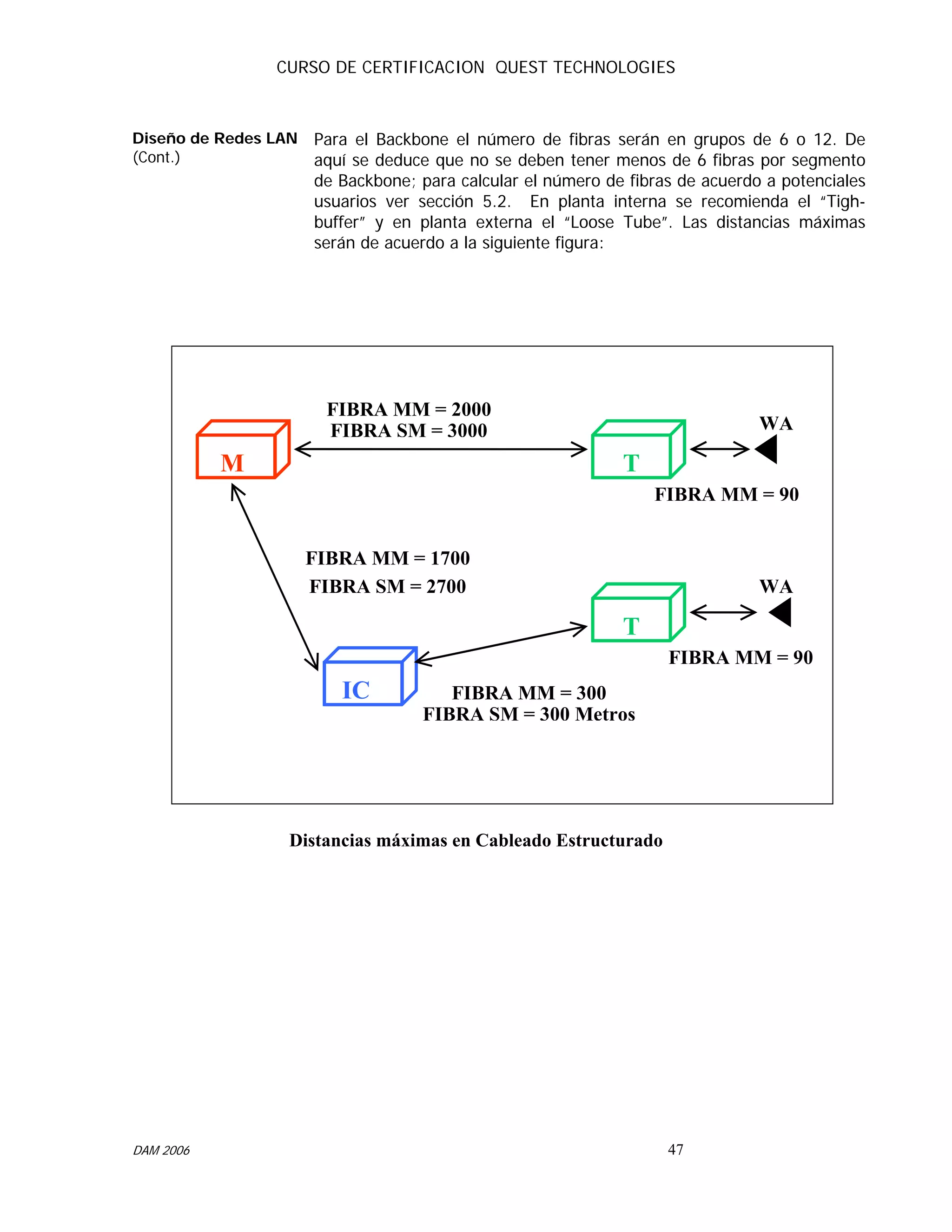 Curso de cableado estructurado y fibra optica | PDF | Technology ...