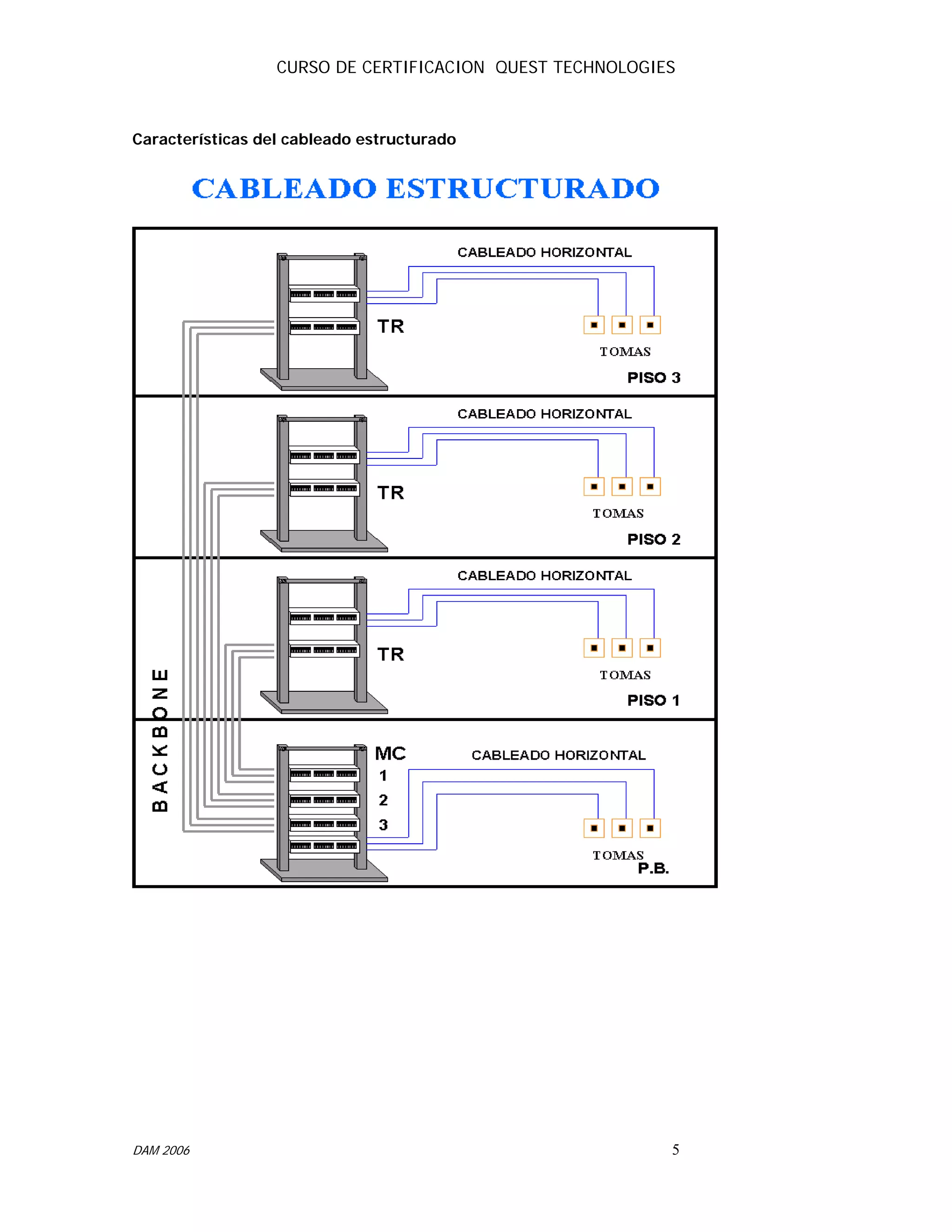 Curso de cableado estructurado y fibra optica | PDF | Technology ...