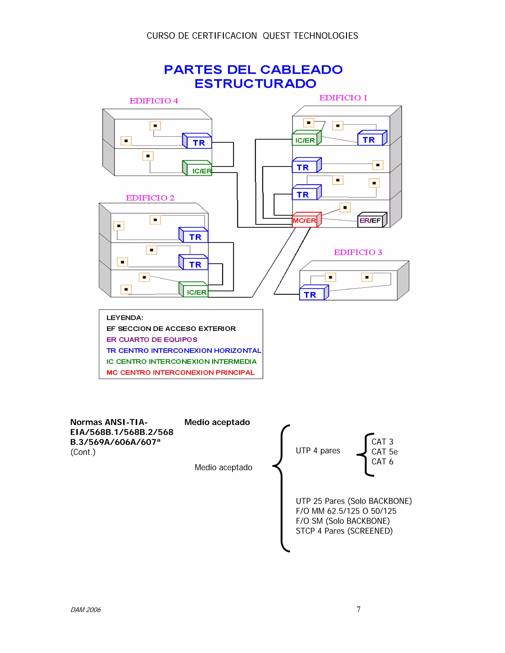 Curso de cableado estructurado y fibra optica | PDF | Technology ...