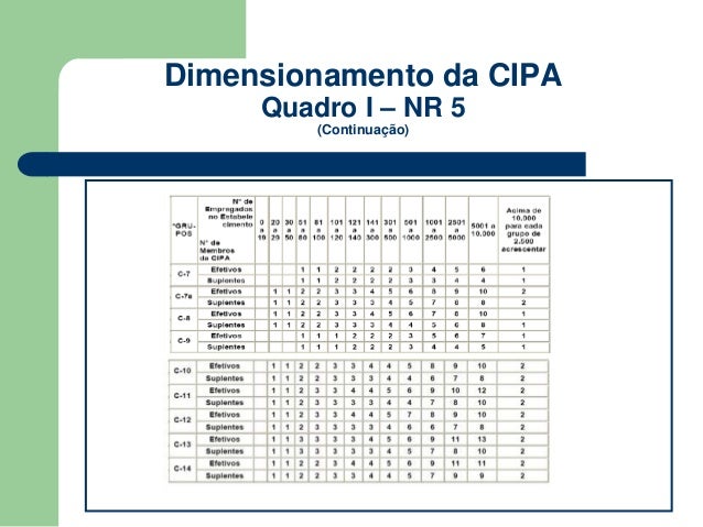 Curso de cipa