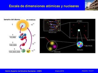 Curso de Fisica Nuclear 2010 (docentes - parte 1).pdf