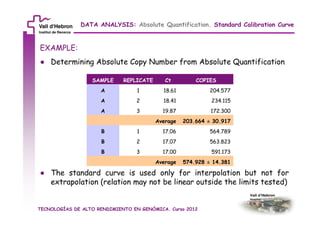 Curso de Genómica - UAT (VHIR) 2012 - Análisis de datos de RT-qPCR | PDF