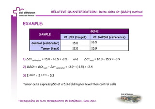 Curso de Genómica - UAT (VHIR) 2012 - Análisis de datos de RT-qPCR | PDF