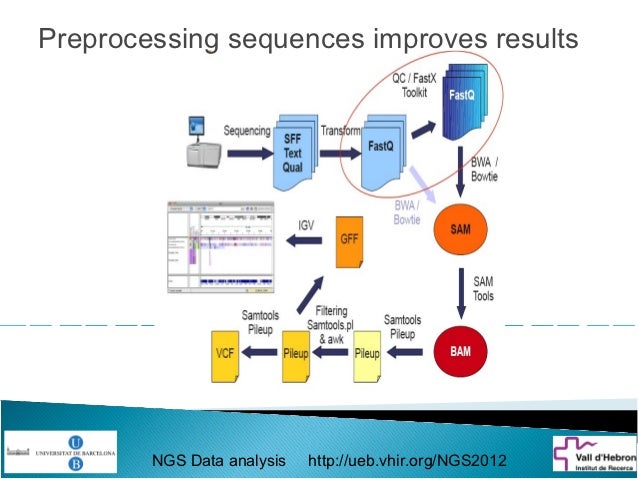 Curso de Genómica - UAT (VHIR) 2012 - Análisis de datos de NGS