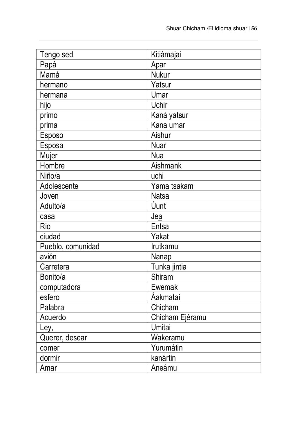 Curso de idioma shuar (autoguardado)