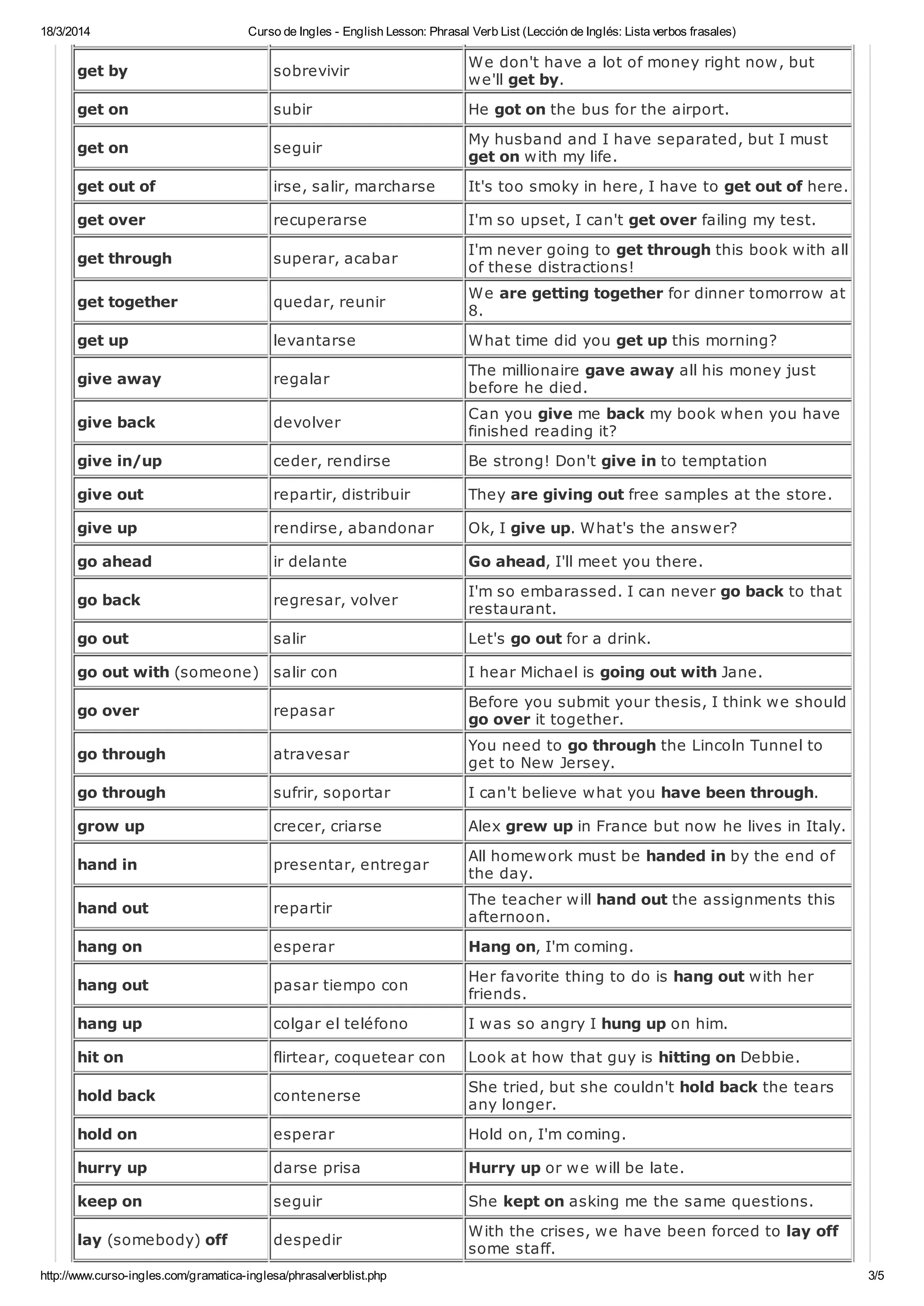 Curso de ingles english lesson phrasal verb list (lección de inglés ...