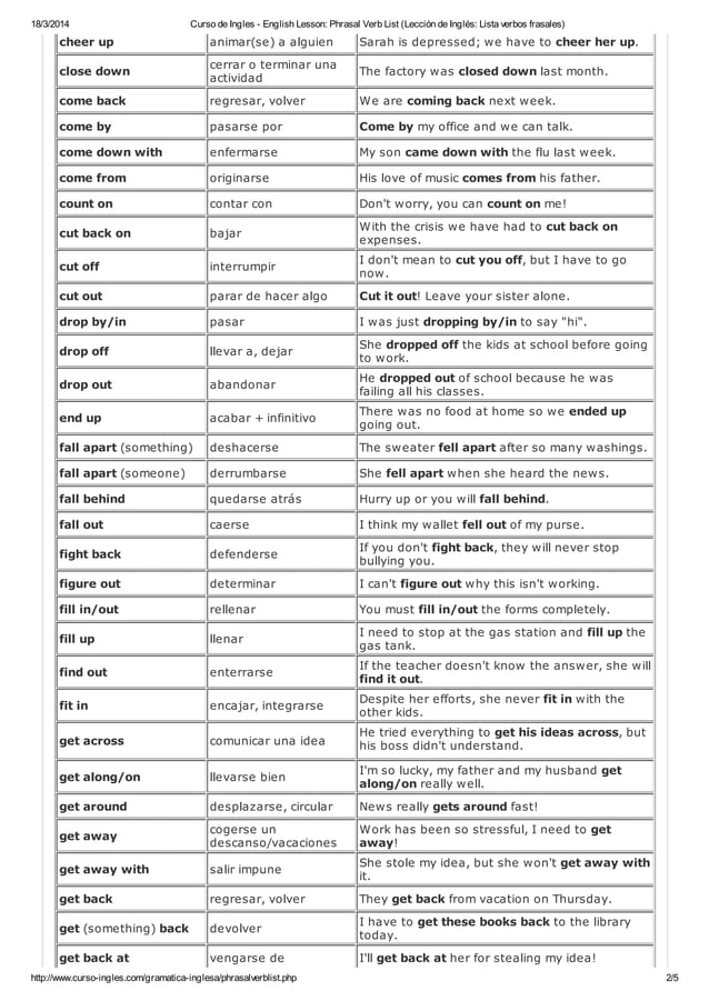 Curso de ingles english lesson phrasal verb list (lección de inglés ...