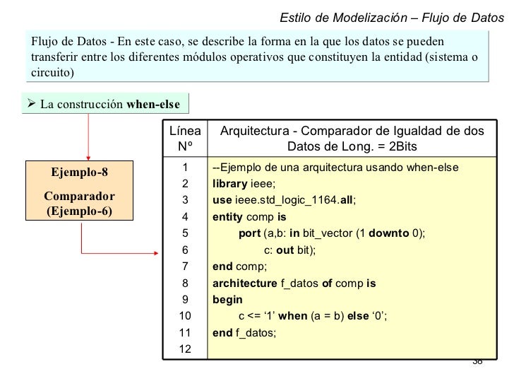 Curso De Vhdl 