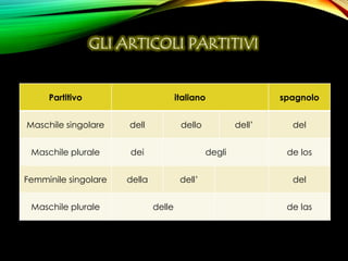 los artículos en italiano ... gli articoli | PPTX