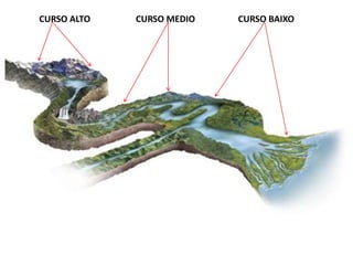 Curso dun río | PPTX