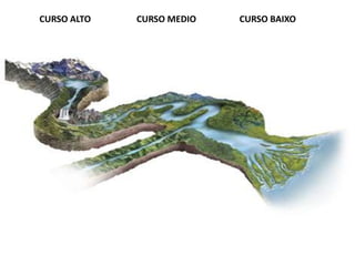 Curso dun río | PPT