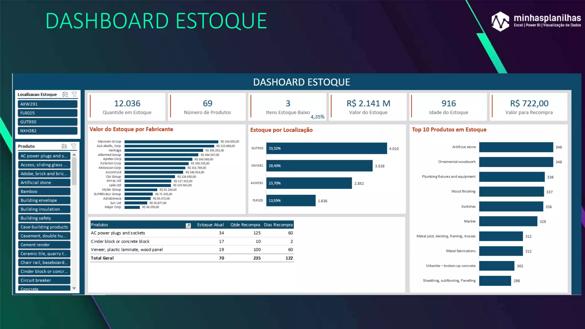 Curso especialista em dashboards no excel | PPT
