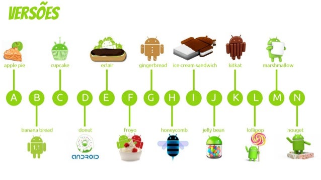 Curso Básico Android - Aula 01