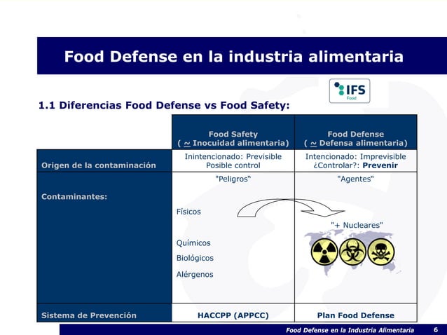 Curso food defense industria alimentaria | PDF