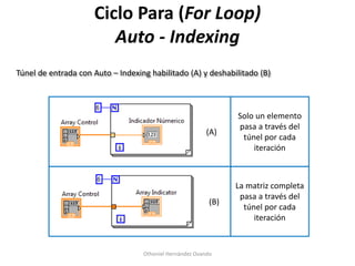 LabVIEW - Estructuras | PDF