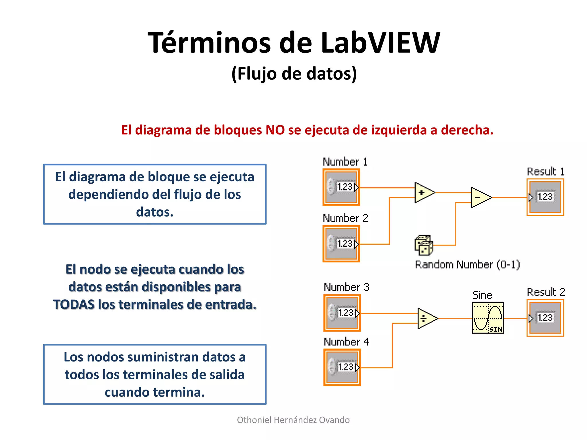 LabVIEW - Introduccion | PPT