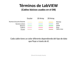 LabVIEW - Introduccion | PDF