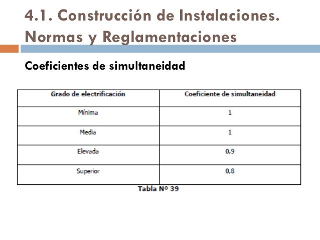Curso para electricistas idóneos clase 7 - módulo 2 - ing. f. u
