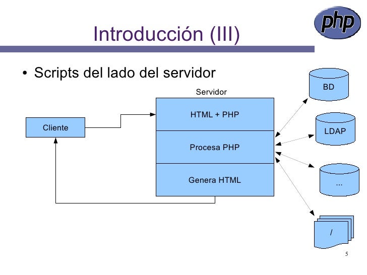 Curso PHP - PHPWEBSEO.com