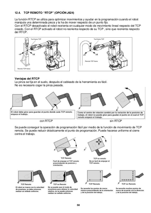 Curso programación FANUC