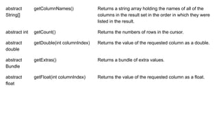 Cursor & Content Value.pdf