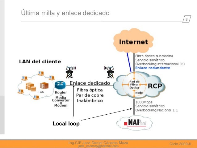 Curso: Redes y telecomunicaciones: 11 Conceptos de última milla y lín…
