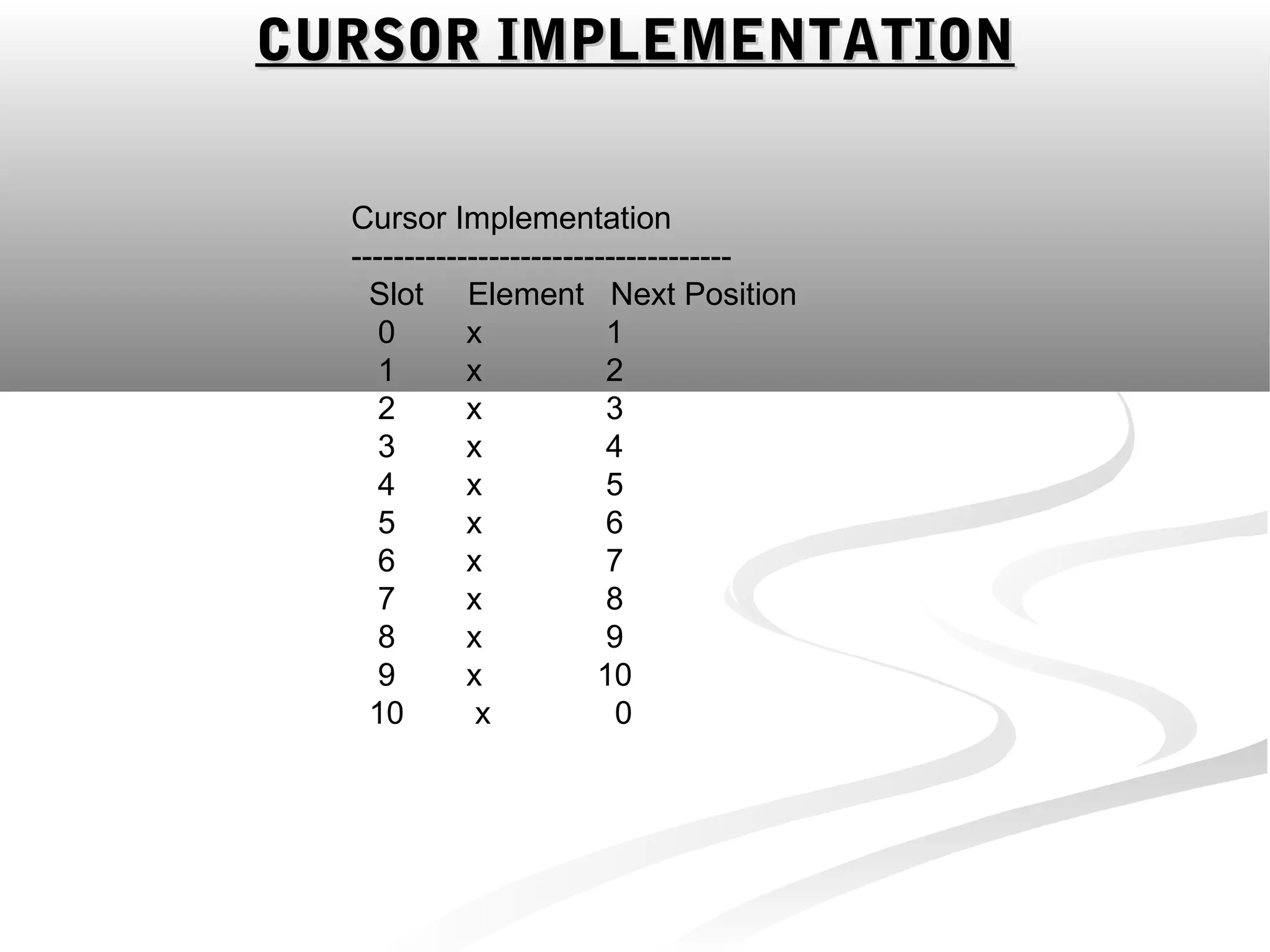 Cursor implementation | PPT