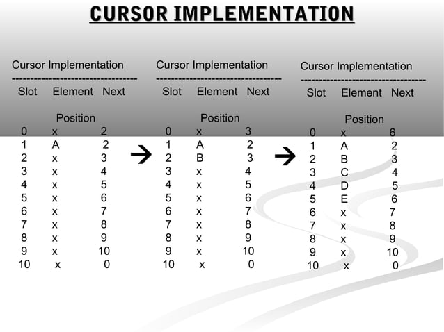 Cursor Implementation Ppt Programming Languages Computing