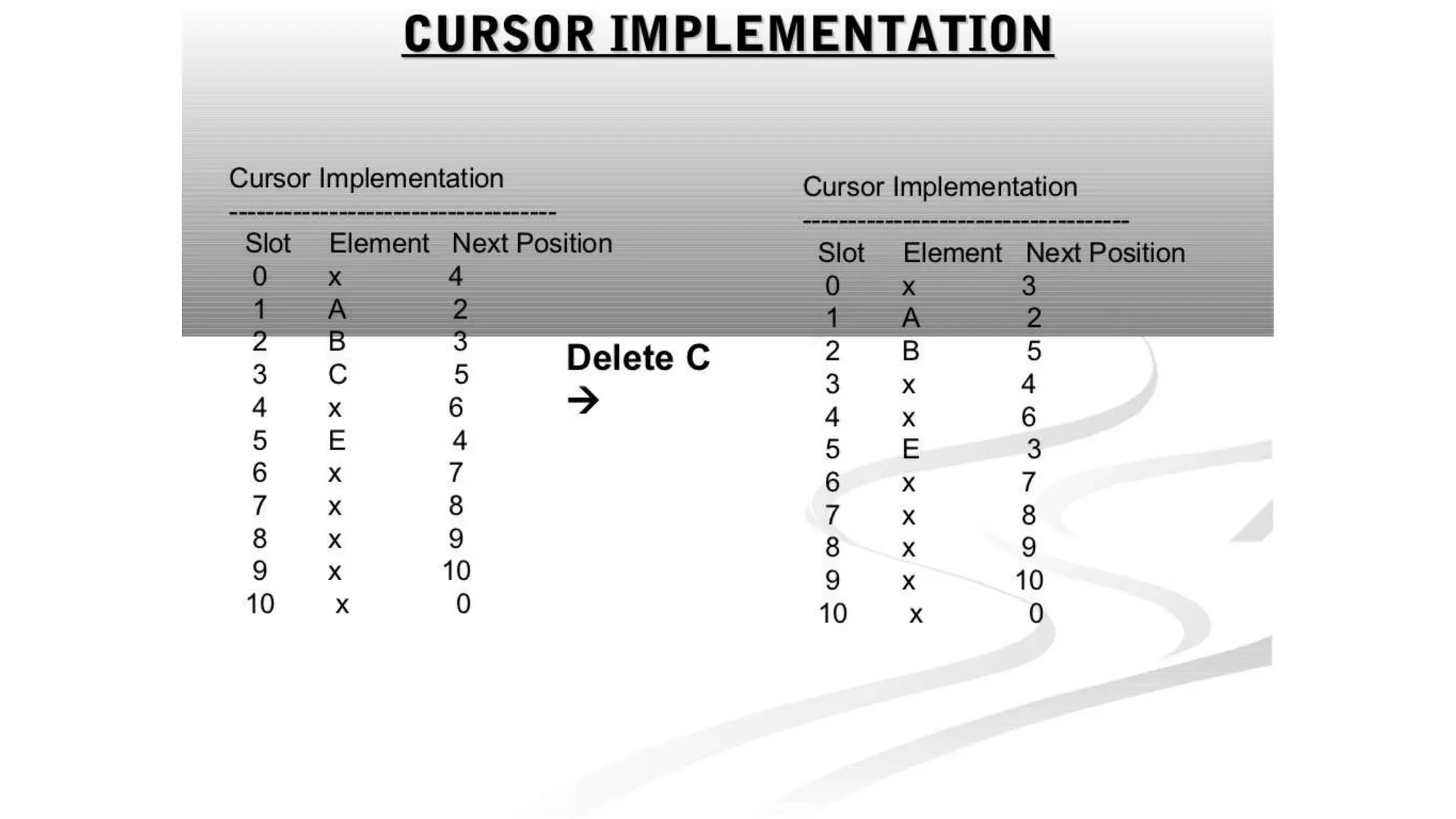 Cursor Implementation In Linked List Ppt