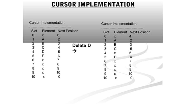 Cursor implementation in Linked List | PPTX
