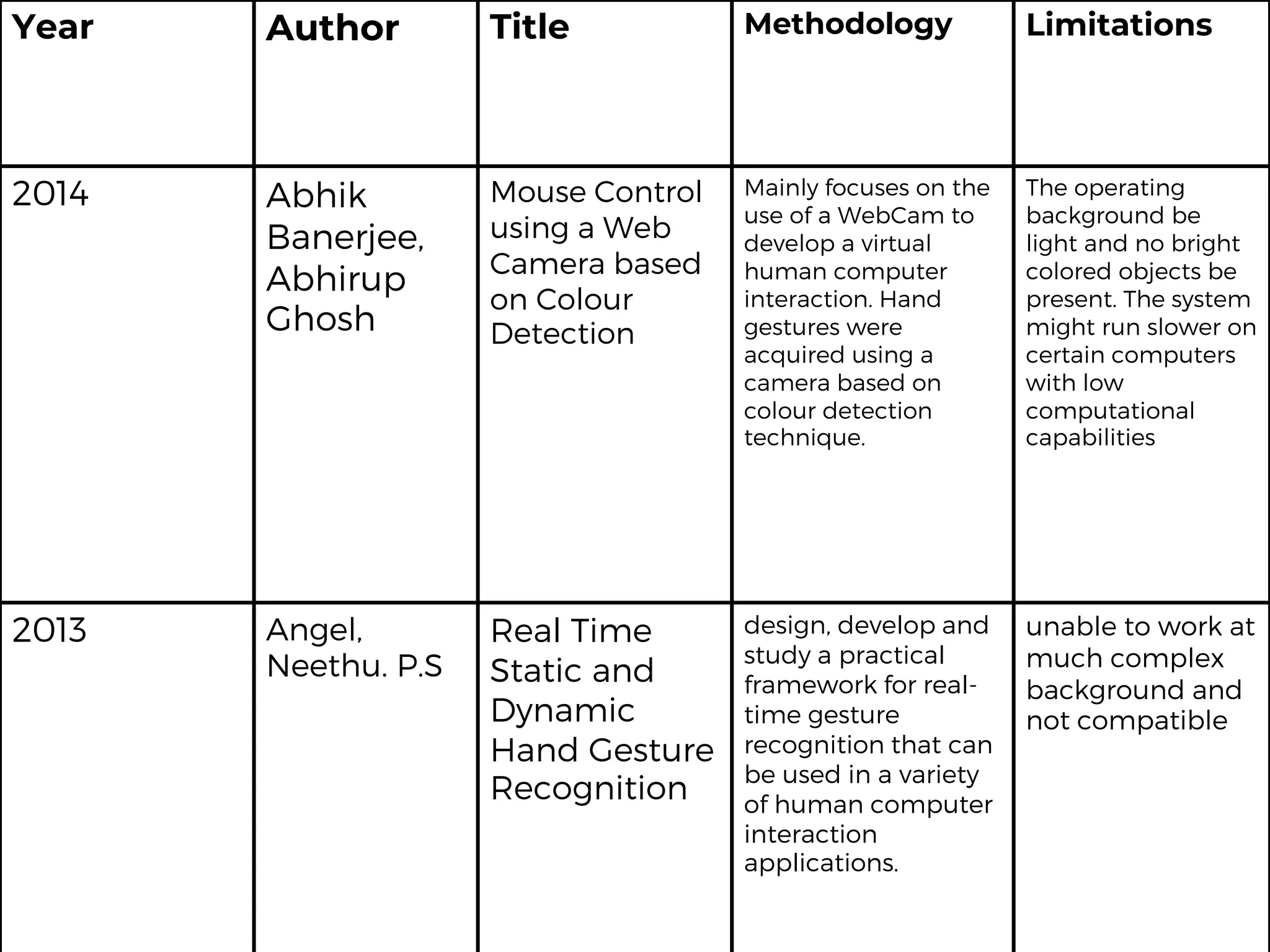 Cursor movement by hand gesture.pptx