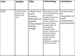 Cursor movement by hand gesture.pptx