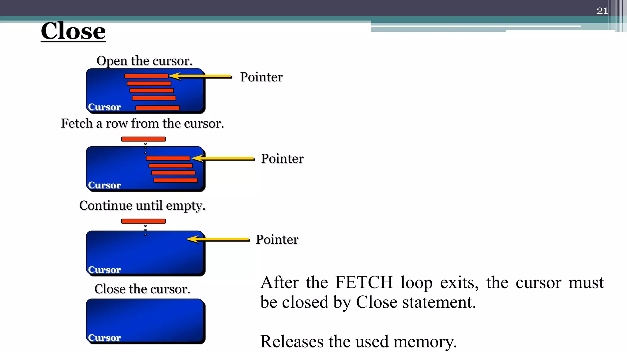 Cursors | PPTX | Databases | Computer Software and Applications