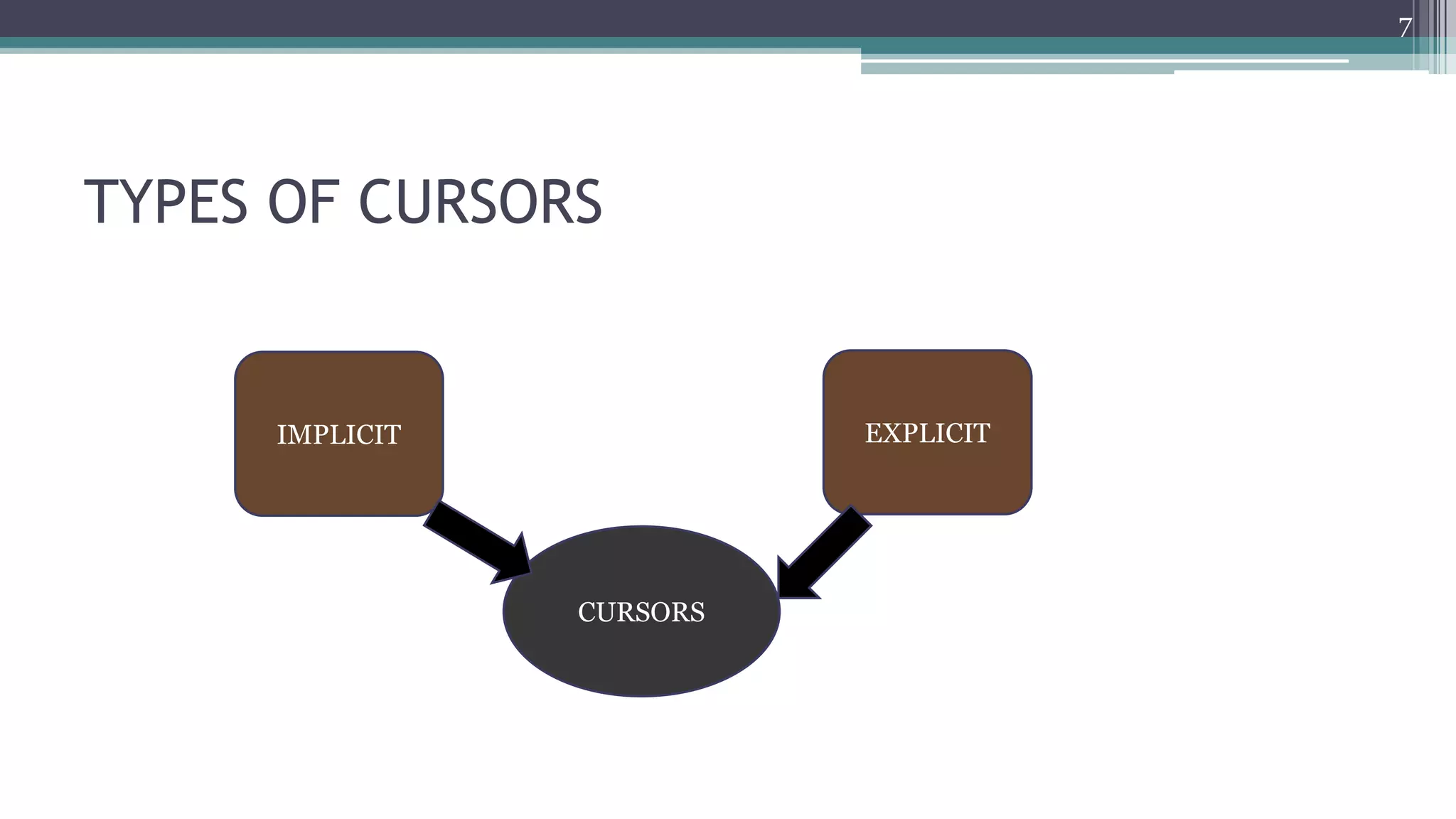 Cursors | PPTX | Databases | Computer Software and Applications