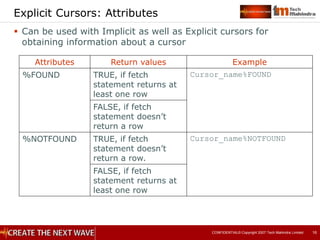 Cursors.ppt