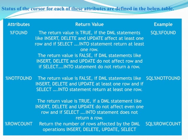 Cursors, triggers, procedures | PPTX