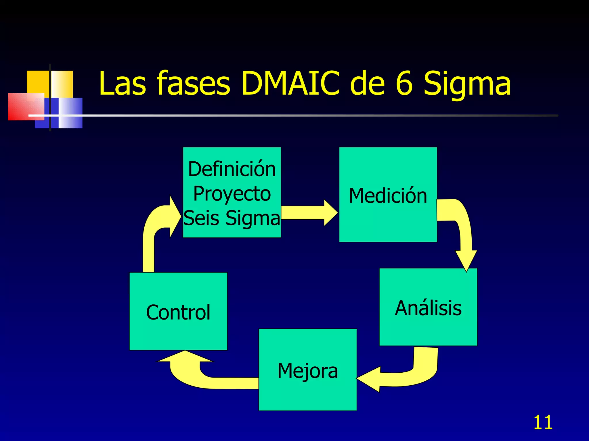 Curso Seis Sigma | PPT