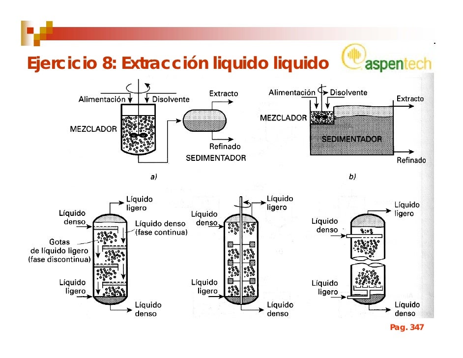 Proceso de extracción liquido-liquido