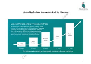 General Professional Development Track for Educators | PPT