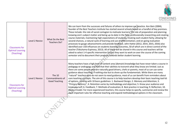 General Professional Development Track for Educators | PPT