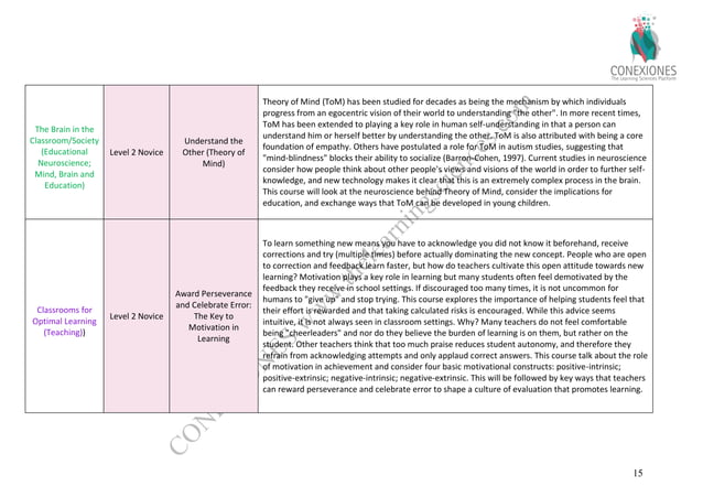General Professional Development Track for Educators | PPT