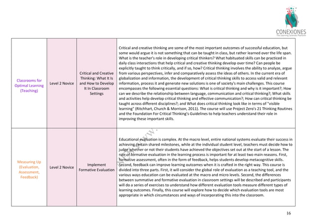 General Professional Development Track for Educators | PPT