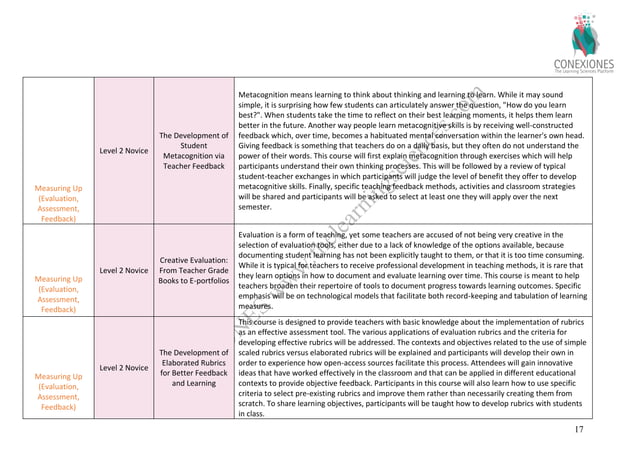 General Professional Development Track for Educators | PPT