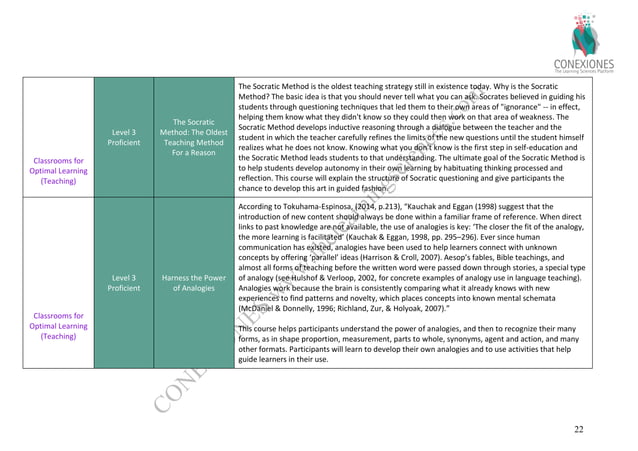 General Professional Development Track for Educators | PPT