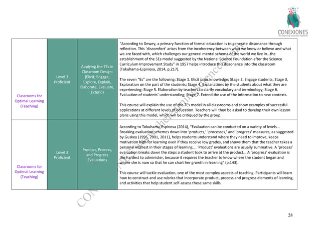 General Professional Development Track for Educators | PPT