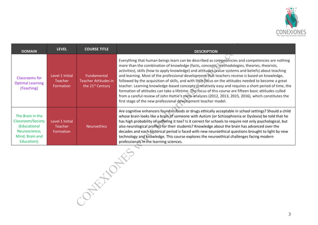 General Professional Development Track for Educators | PPT