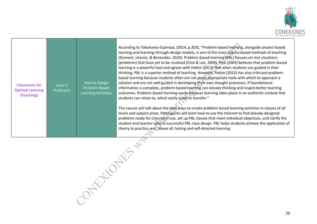 General Professional Development Track for Educators | PPT